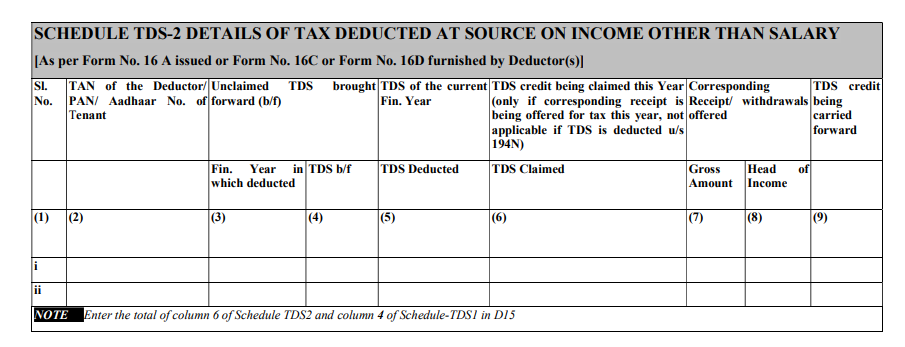 ITR-4 Form (Sugam) - What is ITR-4, Who Should File, Applicability and ...