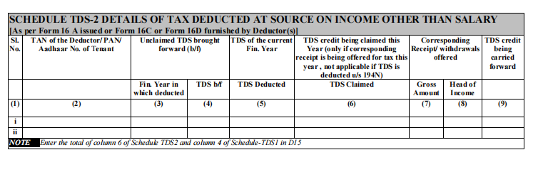 What is ITR4 Form? | How to fill ITR-4 Form?