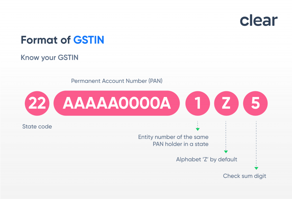 What Is GST Number Example And Format Of 15 Digits GSTIN