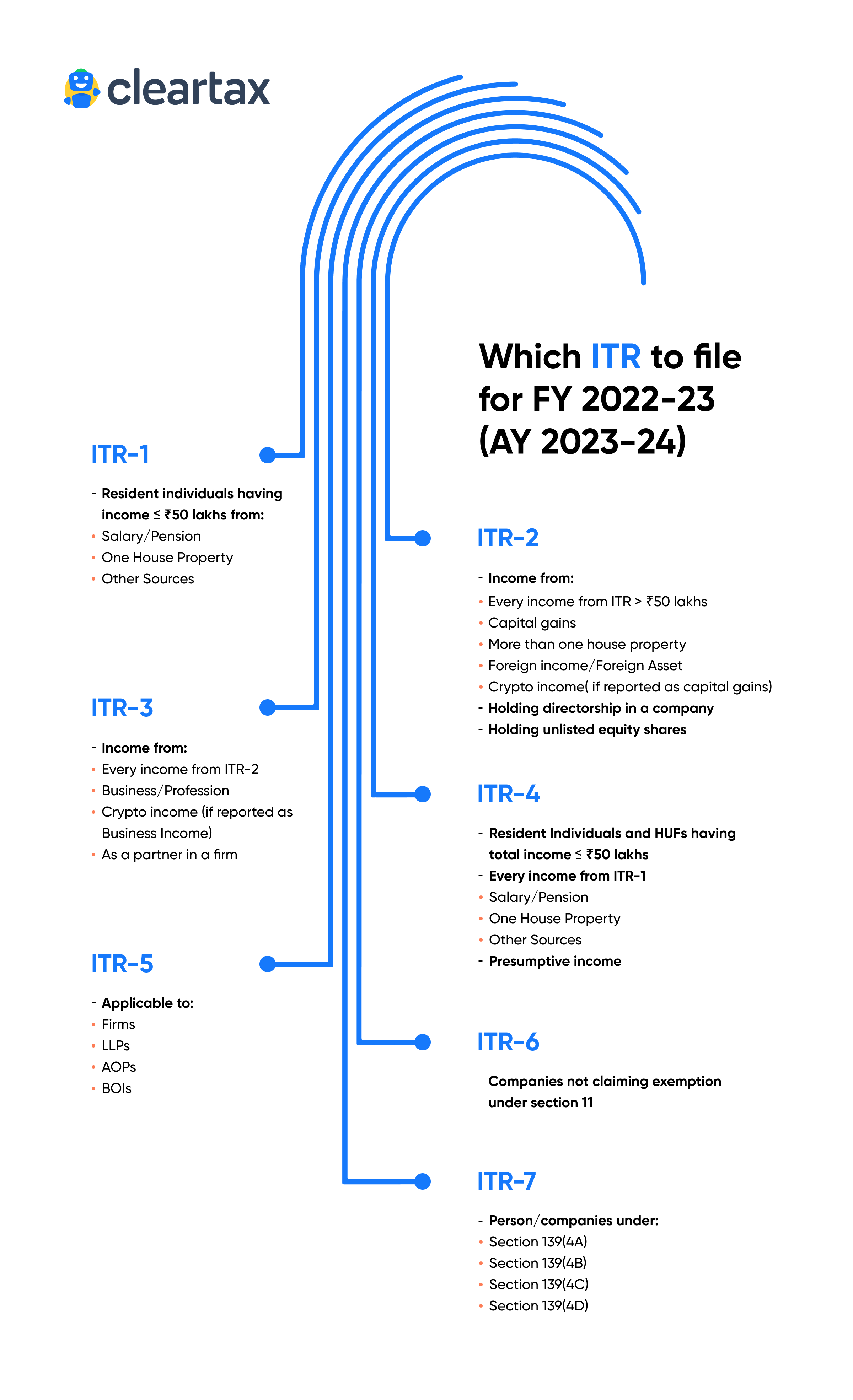 Types Of Itr Forms My XXX Hot Girl