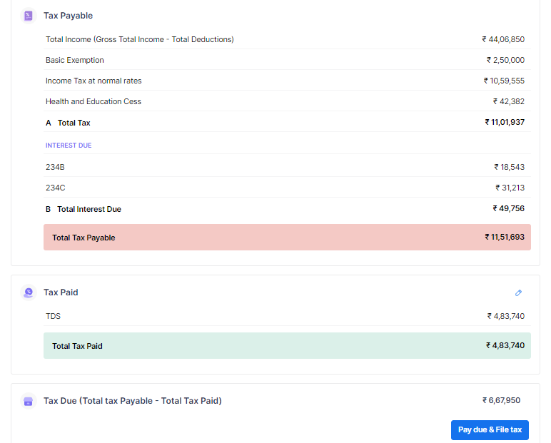 ITR-4 Form - What is ITR 4, Who Should File, Applicability And How to ...