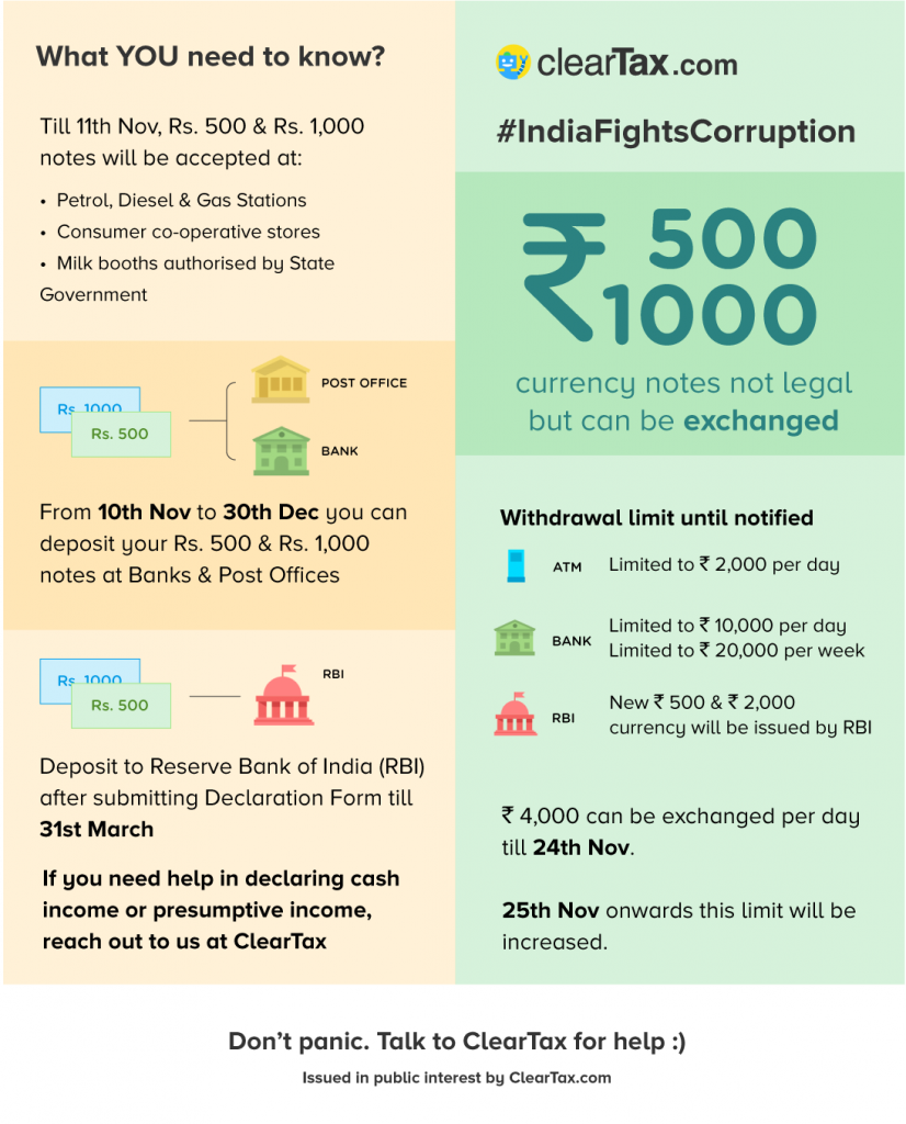Currency Note Demonetization – All You Need to Know