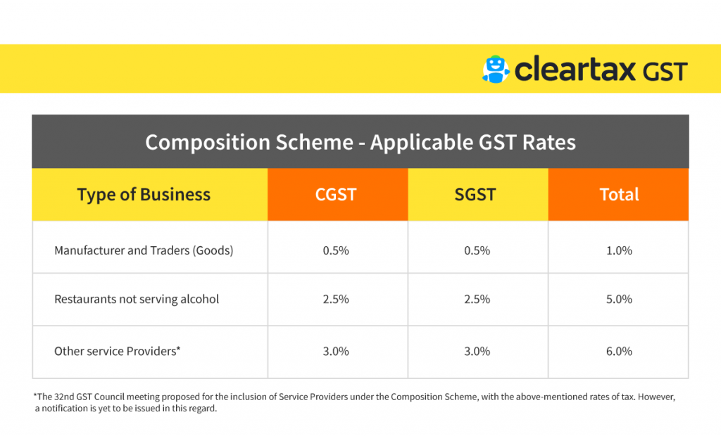 Benefits Of GST Composition Scheme Benefits Of GST Composition Scheme