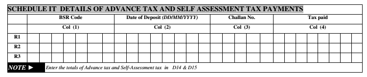 What is ITR4 Form? | How to fill ITR-4 Form?