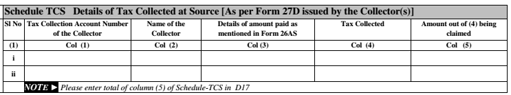 What is ITR4 Form? | How to fill ITR-4 Form?