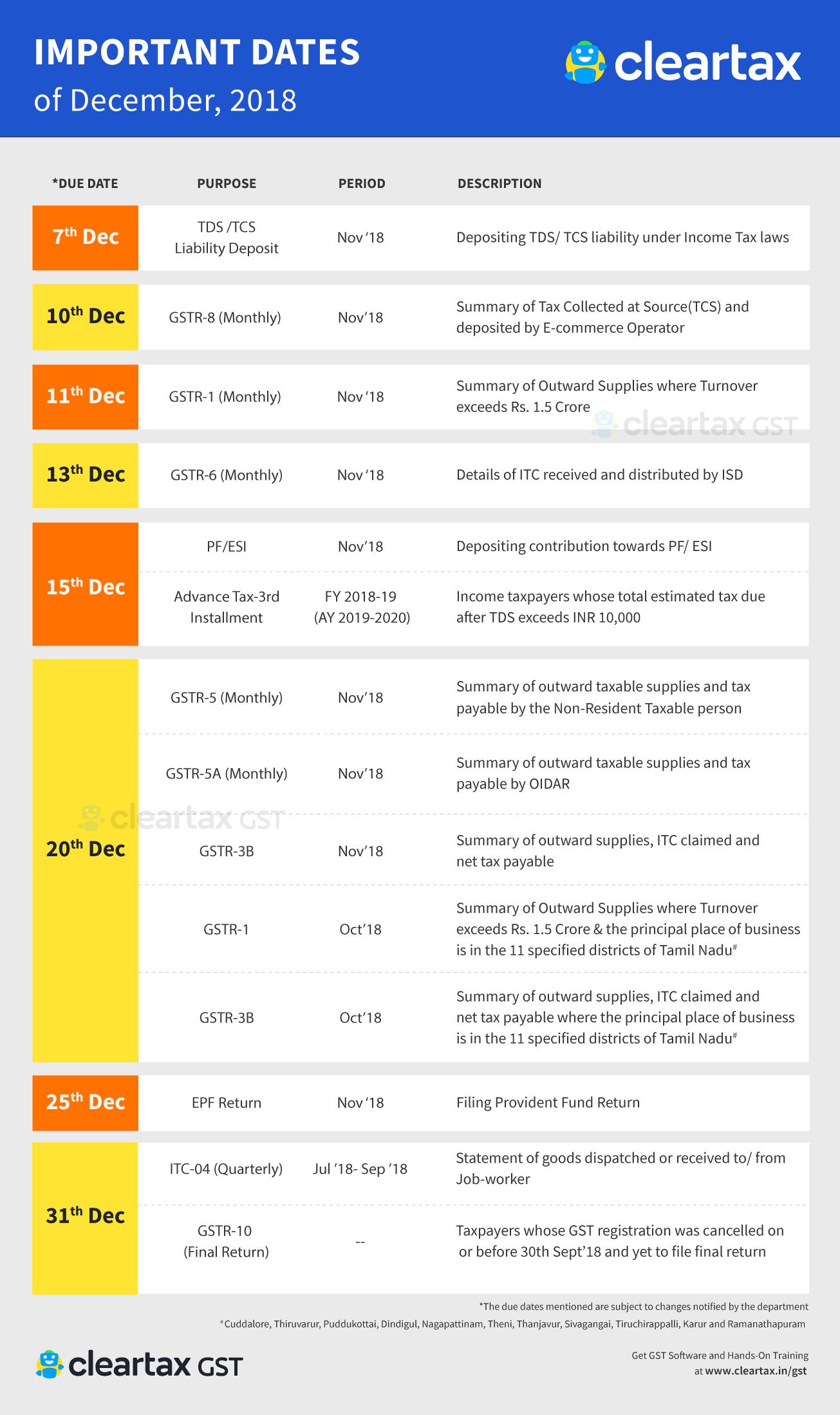 Important GST Dates - Your Calendar for GST 2018