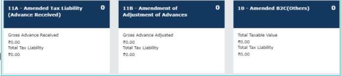 Guide on GSTR 1 filing on GST Portal