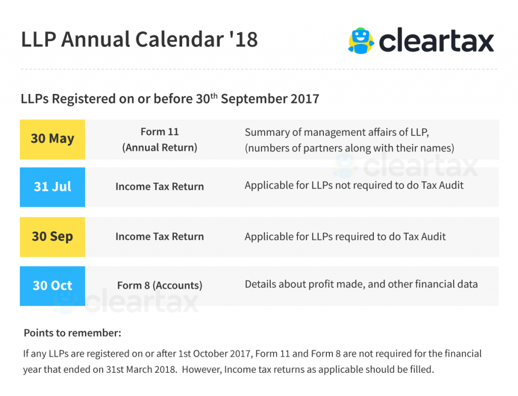 Limited Liability Partnership / LLP Annual e-Filing - Form 8, Form 11