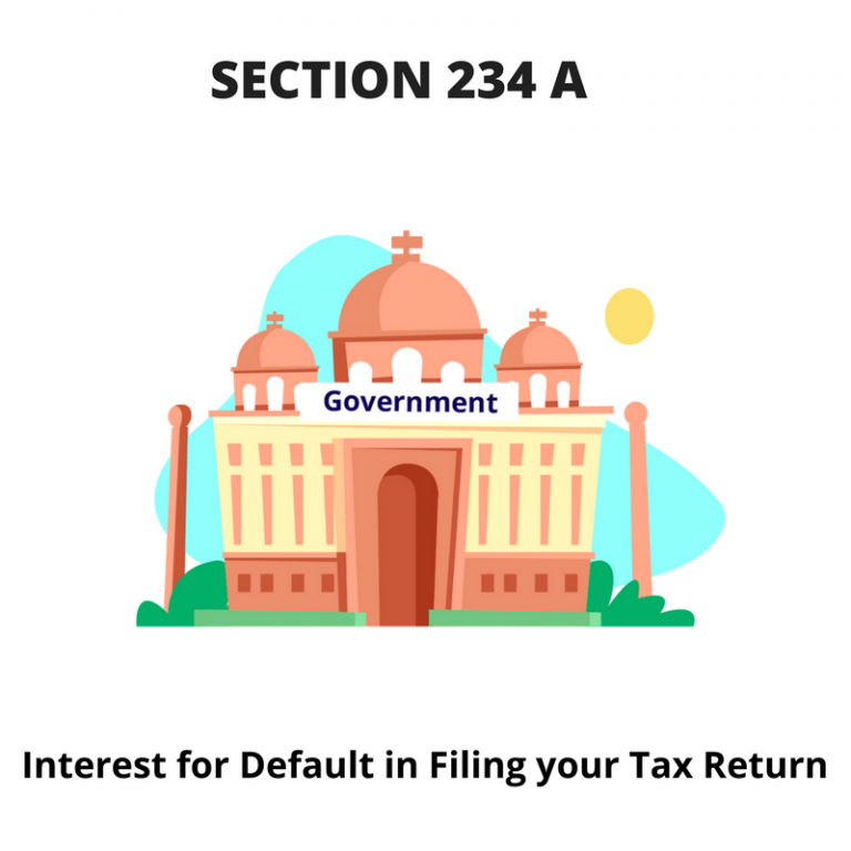Section 234A - Interest Imposed by the I-T Department