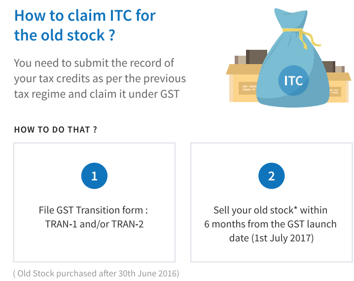 Transition Forms TRAN 1 & TRAN 2 Format, Due Date - How to Claim ITC on ...