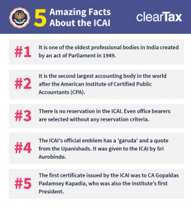 Know About CA Day ( ICAI Foundation Day ) - How & When was ICAI founded