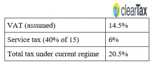 Impact of GST Rates on Entertainment