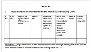 Details of Credit Transfer Document I CTD