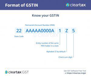 GSTN - Know about the Goods and Service Tax Network in India