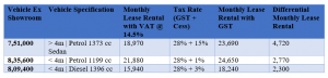 Impact of GST on Cab Services- By ClearTax