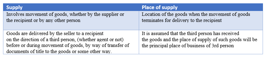 Place of Supply of Goods under GST- With Examples