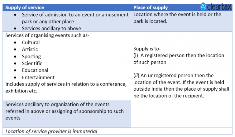 Place of Supply for Specific Services- With Examples