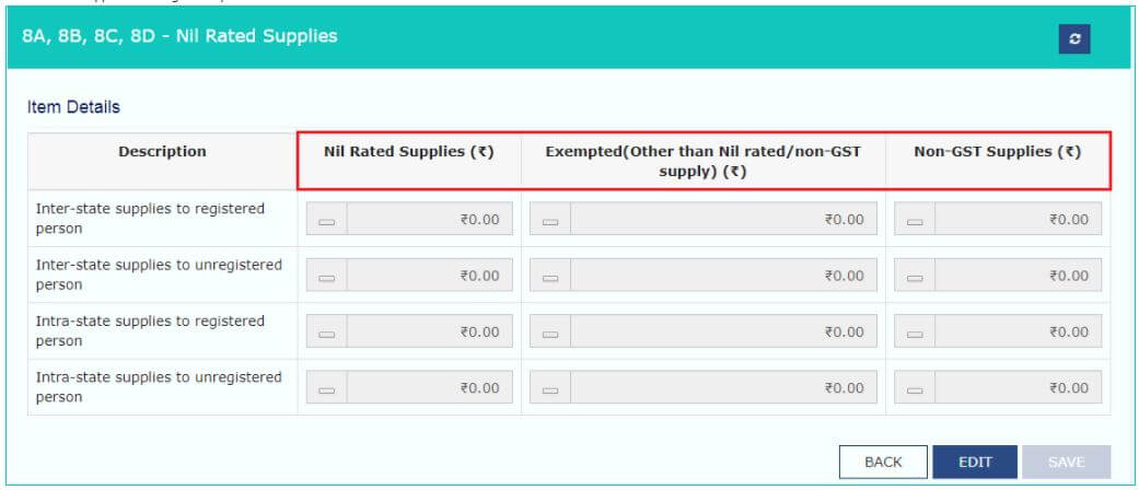 Guide on GSTR 1 filing on GST Portal