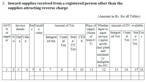 GSTR 2 : Return Filing, Format, Eligibility & Rules