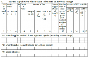 GSTR 2 : Return Filing, Format, Eligibility & Rules