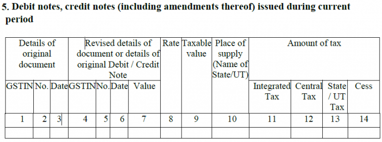 GSTR-1A : Details of auto drafted supplies in GST
