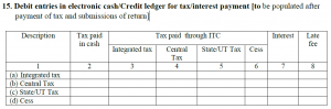GSTR 3: Return Filing, Format, Eligibility & Rules
