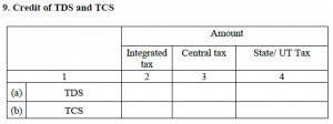 How to file GSTR3 on GST Portal - Monthly GST Return