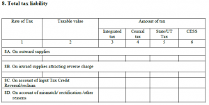 GSTR 3: Return Filing, Format, Eligibility & Rules