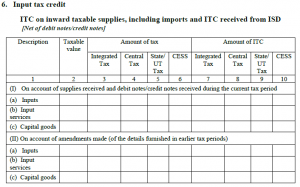 How to file GSTR3 on GST Portal - Monthly GST Return