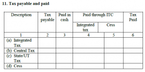 How to file GSTR5 for Non-Resident Foreign Taxpayers on GST Portal