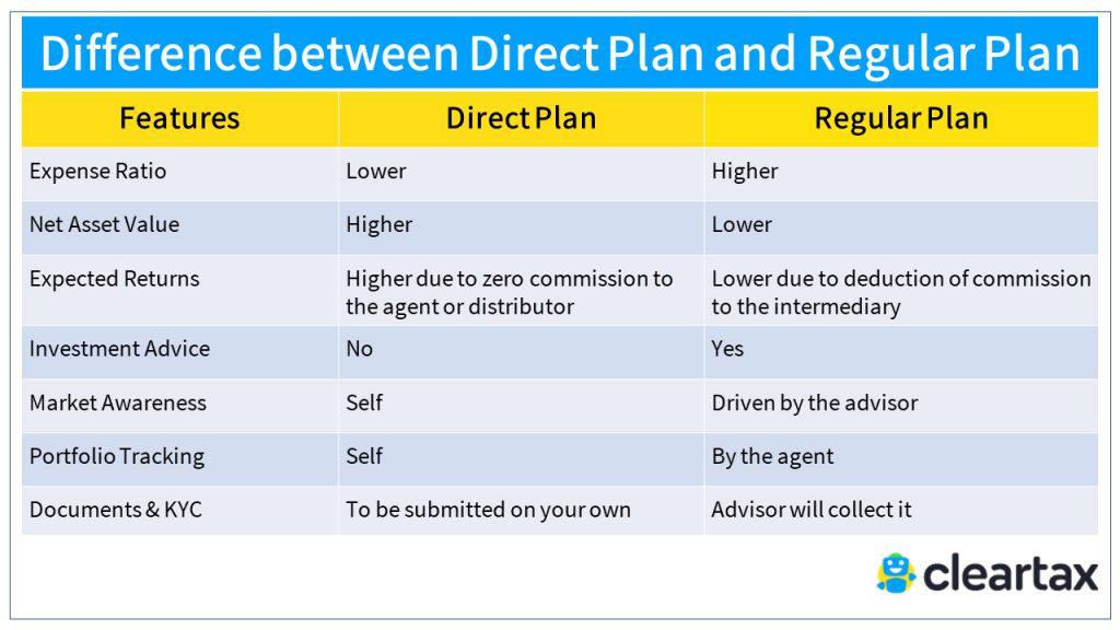 Switching Between Regular To Direct Fund
