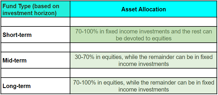 What is Investment Horizon and How Does It Affect Mutual Fund Choices