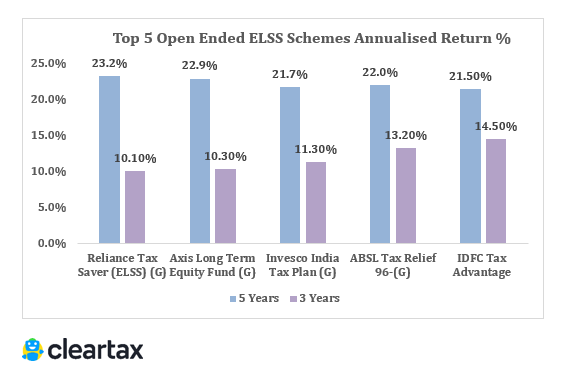 Comparative Analysis of Open-Ended and Close-Ended Funds