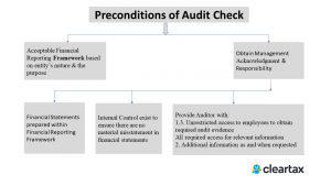 SA 210 (REVISED) Agreeing the Terms of Audit Engagement