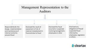 SA 240 – The Auditor’s Responsibility Relating to Fraud In An Audit Of ...