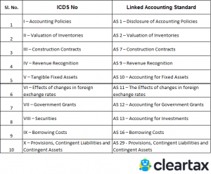 ICDS - Introduction to Income Computation and Disclosure Standards