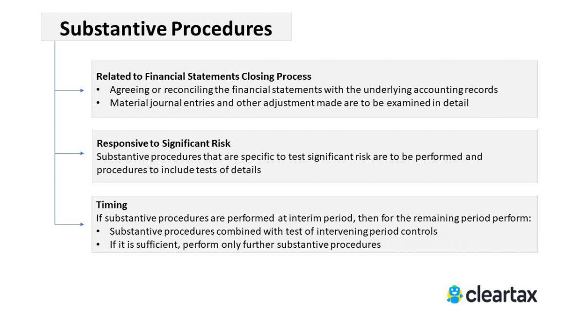 SA 330 Auditor’s Responses To Assessed Risk