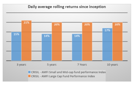 Best Large Cap Mutual Funds - Top 10 Large cap Funds