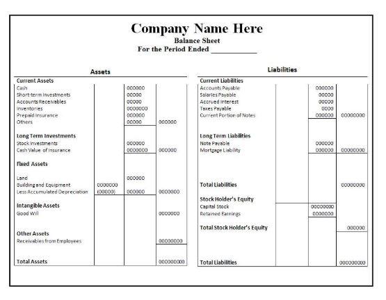 Balance Sheet Importance Sample Format Requirements Balance Sheet Importance Sample Format Requirements
