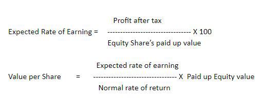 [Solved] For calculating the value of equity share by yield method in