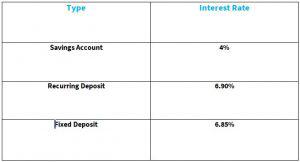 HDFC IFSC Code Search - Find HDFC Bank Branch IFSC Code