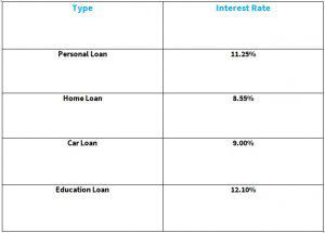 HDFC IFSC Code Search - Find HDFC Bank Branch IFSC Code