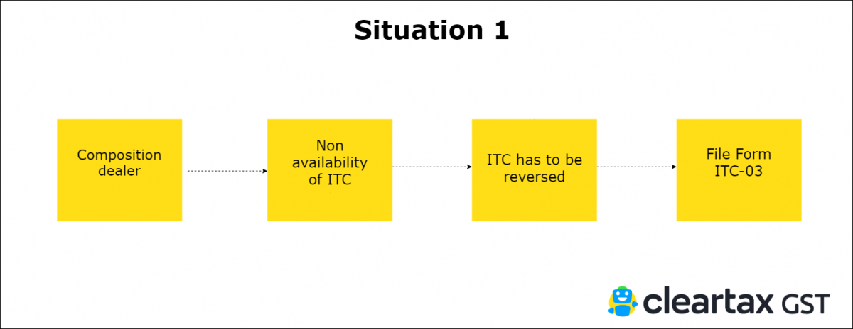 GST Input Tax Credit - 3 - Steps to file ITC - 03 on GST Portal