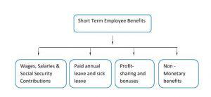 IND AS 19 - Employee Benefits
