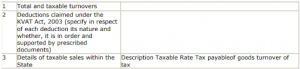 Karnataka VAT Audit in Form VAT 240 - Applicability, Format & Procedure