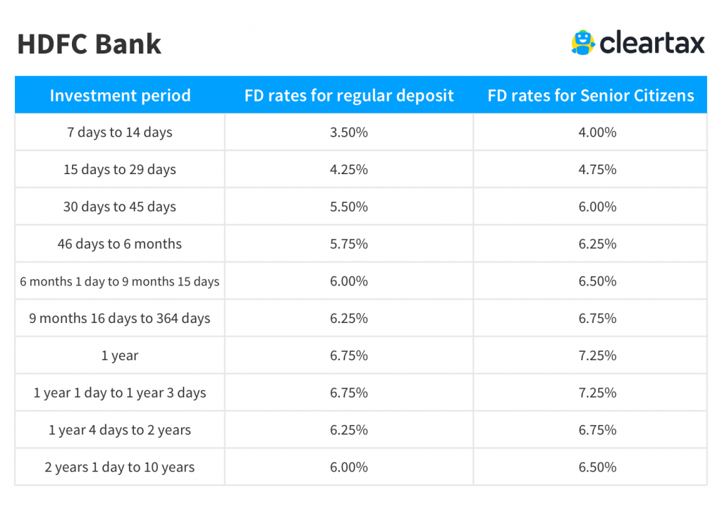 HDFC FD Interest Rates 2019 HDFC Bank Fixed Deposit Rates