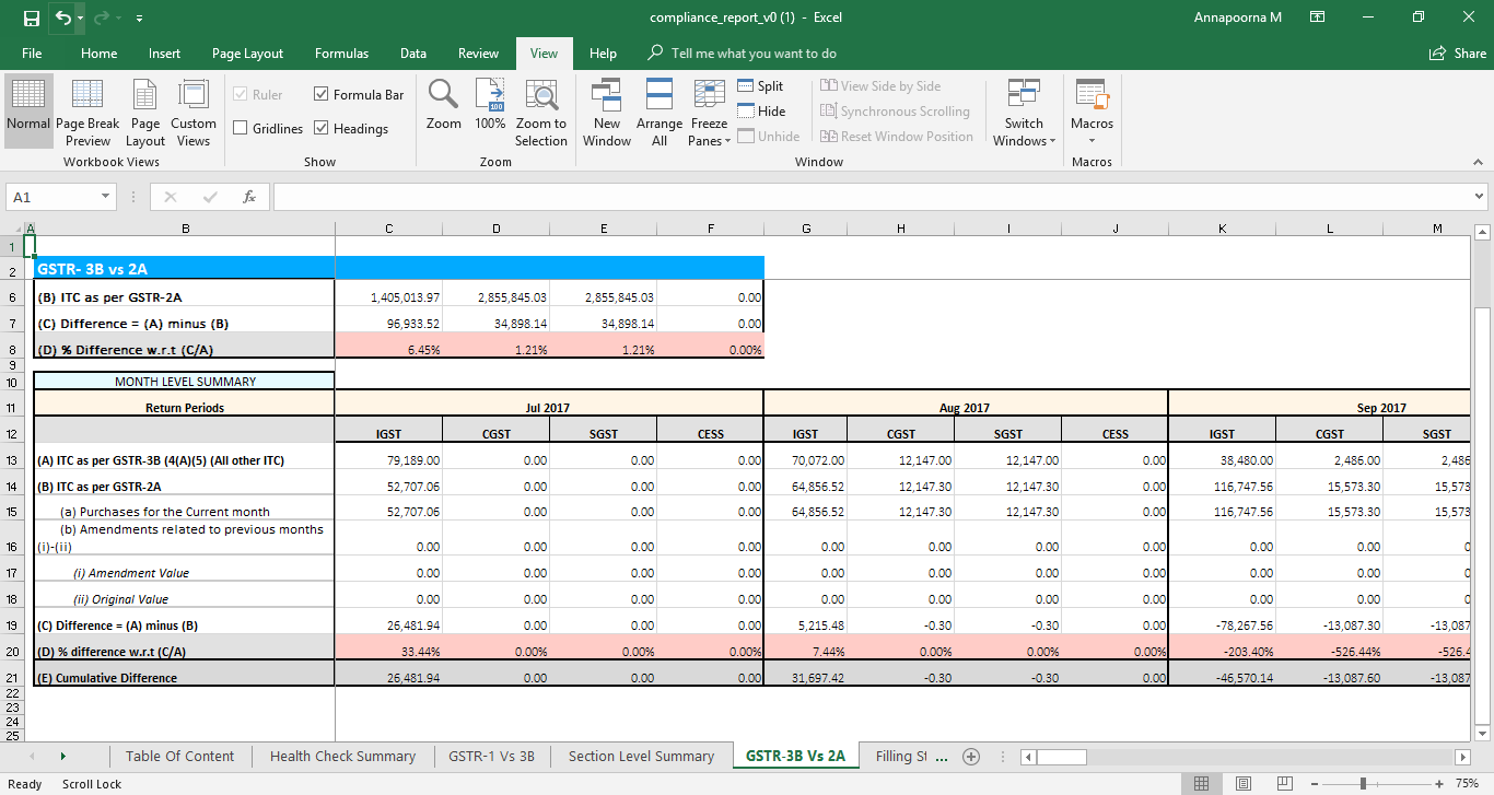 GSTR 3B vs GSTR 2A - Reconciliation & Comparison Report
