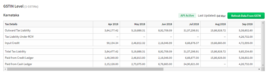 Monthly Tax and ITC Summary Report