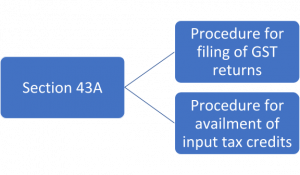 Section 43A - Procedure For Furnishing Returns & Availing Input Tax Credit