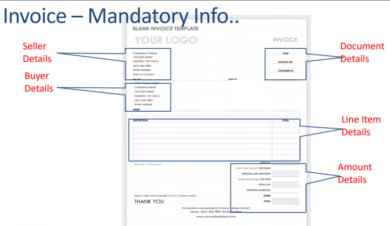 E-Invoice JSON Objects, Format, Uses, Validations, Error Report, and ...